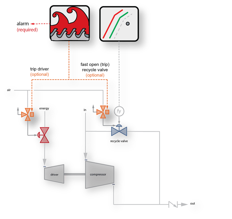 Surge Detection Eleven Frequently Asked Questions